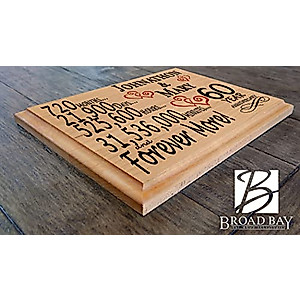 60 Year Anniversary Sign Personalized 60th Anniversary Wedding Gift for Wife Husband Couple Him Her