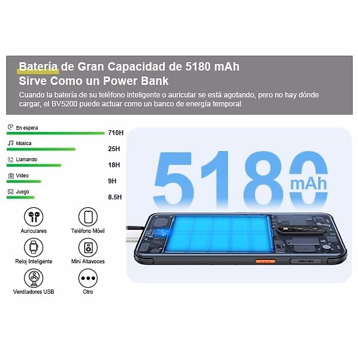 Blackview Phone BV5200, Rugged Phone 7(4+3) GB+32GB 1TB Expand, 6.1'' Incell 13MP Camera Smartphones, 5180mAh Rugged Smartphone, 3 Card Slots, IP69K, Face ID, Glove Mode, NFC/OTG/4G LTE+5G WiFi-Black