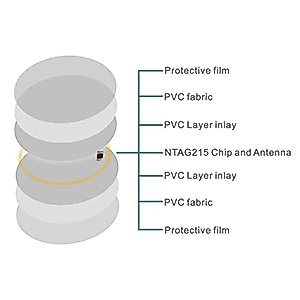 50pcs NFC Cards NFC Tags Ntag 215 NFC chip NFC 215 tag rewritable NFC Coin Cards，Compatible with Tagmo and NFC Enabled Mobile Phones and Devices, Round (25 mm/ 1 Inch)