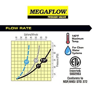 Jobe Valves Megaflow Valve with Short Tail, 3/4", Yellow/Black (Does NOT have Nut and Washer)