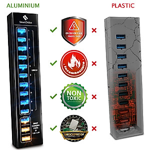 SmartDelux Powered USB Hub - USB 3.0 Ports Hub with 3 Smart Charging Ports, Power Adapter, Long Cord, LEDs (13-Port USB Hub)