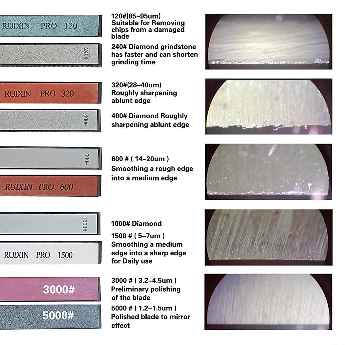 Professional Fixed-Angle Knife Sharpener Kit System with 17 Whetstones, 360° Rotation Flip Design Stainless Steel Precision Adjust Knife Sharpener Tool, Angle Adjustable Knife Sharpening System