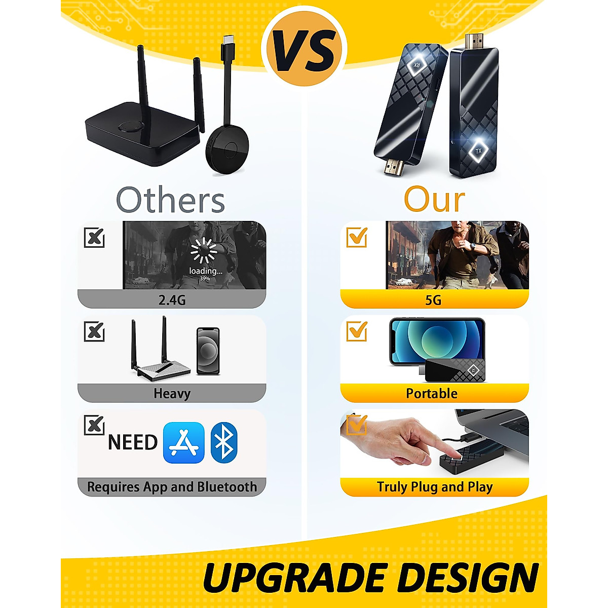 Mpiolife Wireless HDMI Transmitter and Receiver, HDMI Wireless Display Adapter, 5G Plug & Play Wireless HDMI Extender Sender for Streaming Video and Audio from Laptop/PC to TV/Monitor/Projector