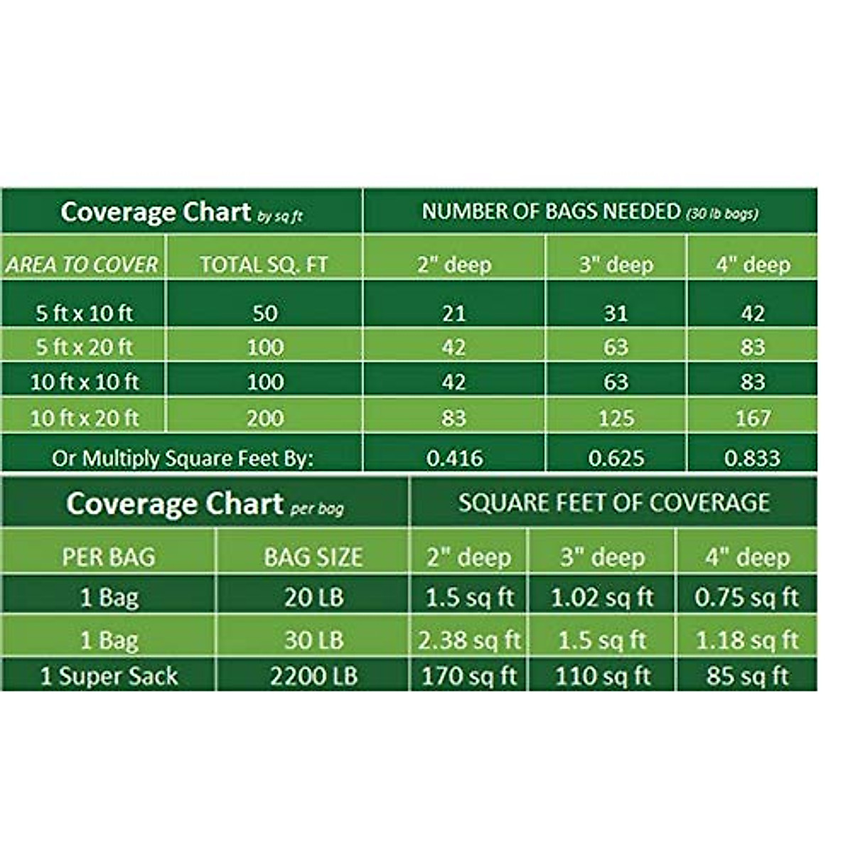 Margo Garden Products 1/4" 10lbs Dragon Glass, 10 lb, Red