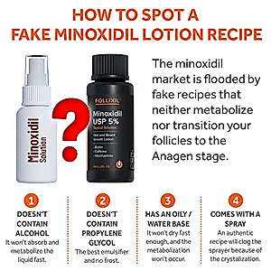 5% Minoxidil for Men and Women Lotion - 1 Month - Hair Growth Serum with Biotin, Caffeine and Niacinamide - Hair Regrowth Treatment For Stronger, Thicker Longer Hair - Stops Hair Thinning