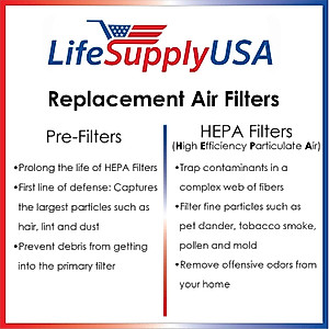 (2-Pack) True HEPA Air Cleaner Filter Replacement Set + 4 Odor Carbon Filters Compatible with Coway Airmega 200M AP-1512HH Mighty Air Cleaner # 3304899 by LifeSupplyUSA