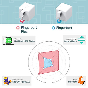 MOES Fingerbot Plus Smart Button Pusher No Wiring Switch, Upgrade with Touch Control, Work with Smart Life App, Add MOES Tuya Bluetooth Hub Make it Compatible with Alexa,Google Home and Timer Control