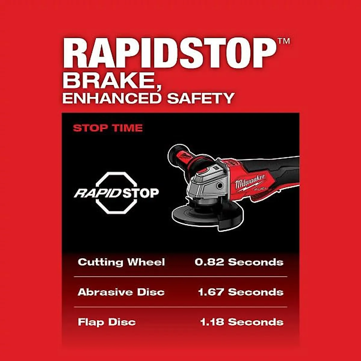 Milwaukee 2882-20 M18 FUEL Brushless Lithium-Ion 4-1/2 in. / 5 in. Cordless Braking Grinder with No-Lock Paddle Switch with ONE-KEY (Tool Only)