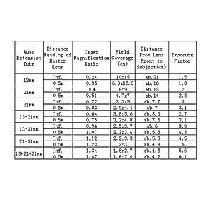 SHOOT AF Auto Focus Macro Extension Tube Set for Canon EOS EF EF-S Lens DSLR Cameras 1100D 700D 650D 600D 550D 500D 450D 400D 350D 300D 100D 70D Close-up(13mm 21mm 31mm)