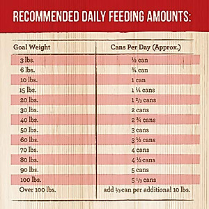 Merrick Chunky Grain Free Wet Dog Food, Big Texas Steak Tips Dinner Canned Dog Food - (12) 12.7 oz. Cans