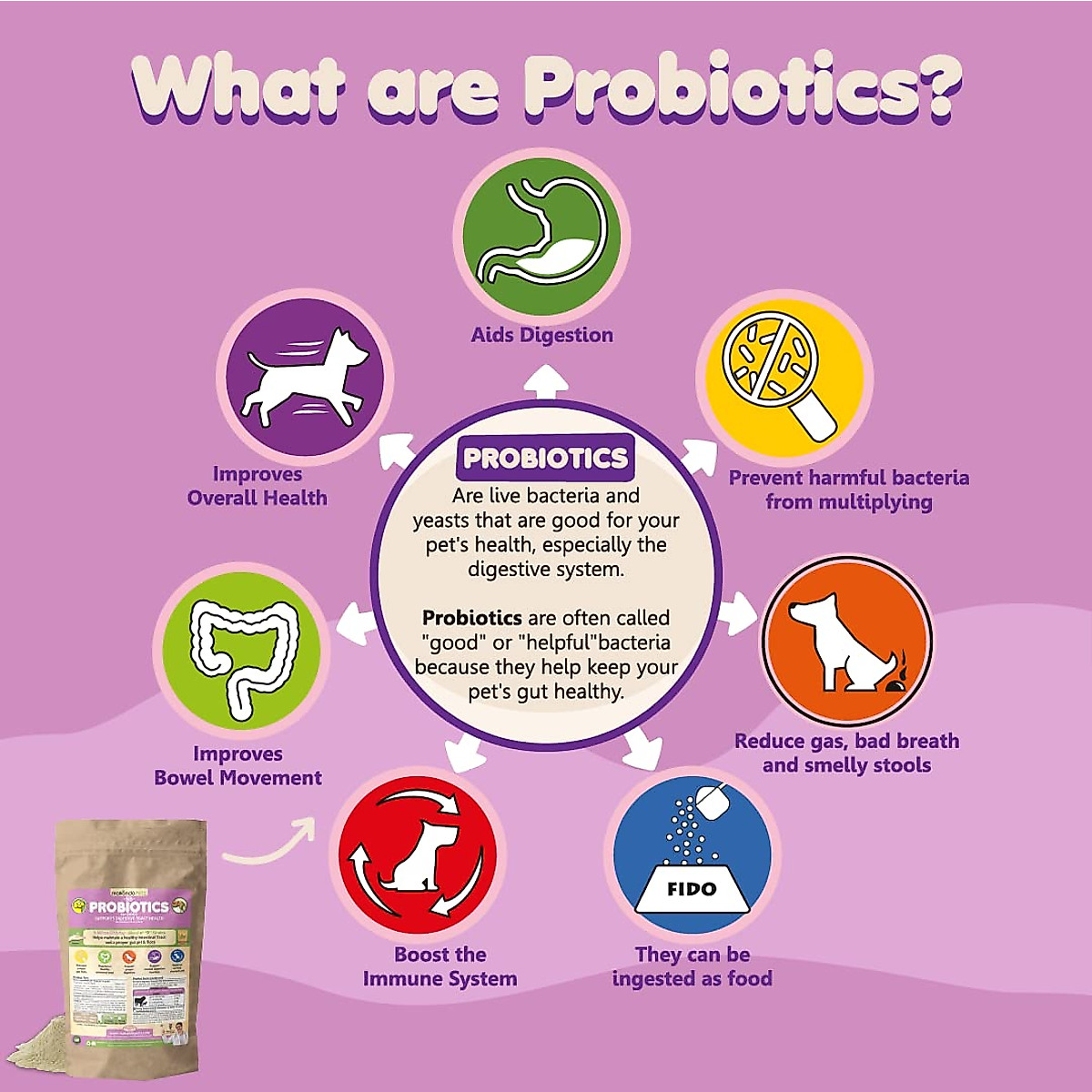 Probiotics for Dogs & Puppies–Extra Strength 9 Species, 5 Billion CFU per Scoop of Dog Probiotics and Digestive Enzymes for Dogs. Support Fiber for Dogs & Dog Allergy Relief– Powder Probiotic for Dogs