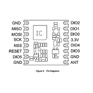 Lubeby Smart HopeRF Original sx1276 Based RF Module, LoRa1276 RFM95W 915Mhz Lora Ultra Long Range Transceiver (RFM95W (915MHz) * 2 PCS)