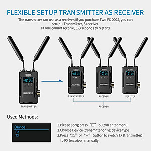 FEELWORLD W1000S Wireless Video Transmission System SDI Dual HDMI Transmitter and Receiver Full Duplex Intercom Live Streaming 1000FT Long Range with 0.08S Low Latency