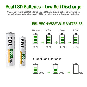 EBL Rechargeable Batteries with Charger, 1.2V NiMH AA Batteries 2800mAh 4Counts & AAA Batteries 1100mAh 4Counts with 8-Bay Smart Battery Charger (Upgraded 808 Charger)