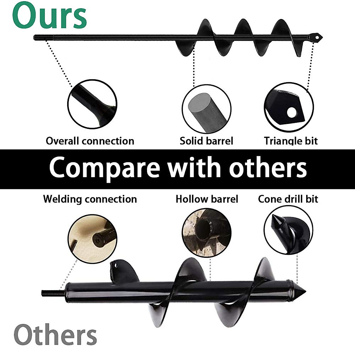 Auger Drill Bit for Planting 1.8x14.6inch Garden Auger Spiral Drill Bit Bulb Planter Auger Post Hole Digger Garden Spiral Hole Drill Planter Soil Auger Planting Auger for Hex Driver Drill Solid Shaft