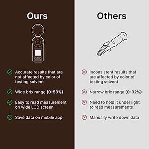 Digital Coffee Refractometer - Pairs with Smartphone | Range 0-27%; Accuracy ±0.2%; ATC 50°F to 140 °F | Portable Handheld | Made in Korea | Measures Coffee TDS Easy to Read | IP65 Waterproof