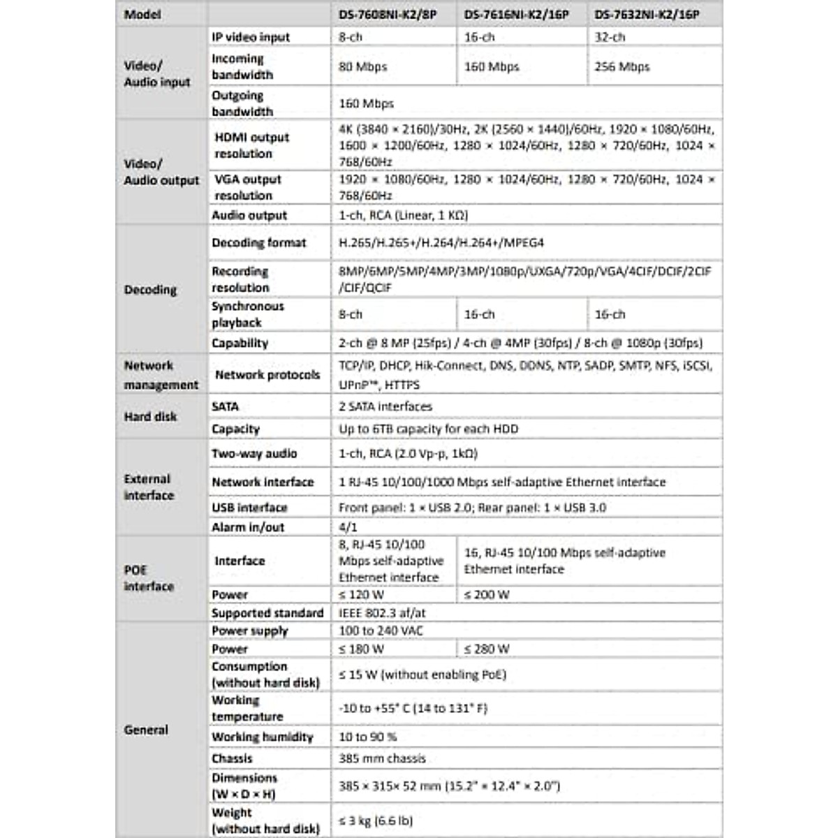 HIKVISION NVR DS-7616NI-K2/16P H.265 16-Channel PoE 4K Network Video Recorder NVR, Embedded Plug & Play