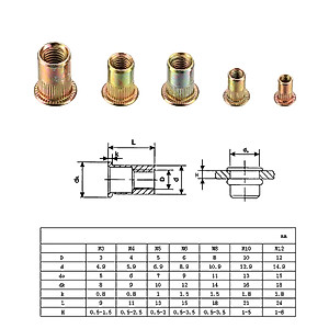 165 Pcs Rivet Nut Kit, Carbon Steel Flat Head Threaded Inserts, Heavy Duty Threaded Insert Rivet Nuts with Knurled Body Assorted in Metric M3/M4/M5/M6/M8 Rivnuts Nutserts