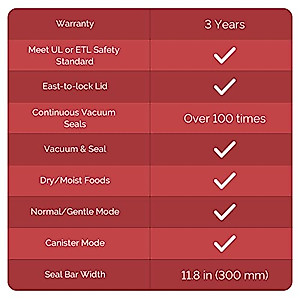 Daintii Automatic Vacuum Sealer Machine, High Suction Power, Consistent Sealing & Easy to Use, Included Starter Kit, for Airtight Food Storage and Sous Vide, Safety Certified, Black