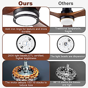 YELUFT 52'' Wood Ceiling Fans with Lights Remote Control,Quiet DC Motor,Outdoor Ceiling Fan with 3 Blades for Bedroom,Patio Living Room,Office