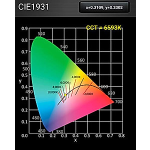 240W UFO LED High Bay Light 6500K LED Warehouse Light, 240 watt UFO LED Light Fixtures
