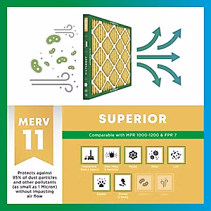 Filterbuy 20x23x1 Air Filter MERV 11 Allergen Defense (4-Pack), Pleated HVAC AC Furnace Air Filters Replacement (Actual Size: 19.50 x 22.50 x 0.75 Inches)