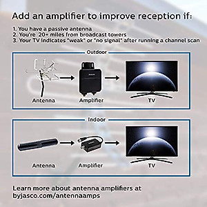 Philips Rabbit Ears Indoor TV Antenna, Dipoles and Circular Loop, Tabletop Antenna, Digital, Smart TV Compatible, HDTV Antenna, 4K 1080P VHF UHF, 5ft Coaxial Cable, Black, SDV8201B/27