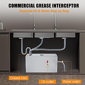 Gaomon Commercial Grease Trap, 40 lbs Stainless Steel Interceptor with Top Inlet, 13 GPM Grease Interceptor Trap for Restaurant Canteen Factory Home Kitchen