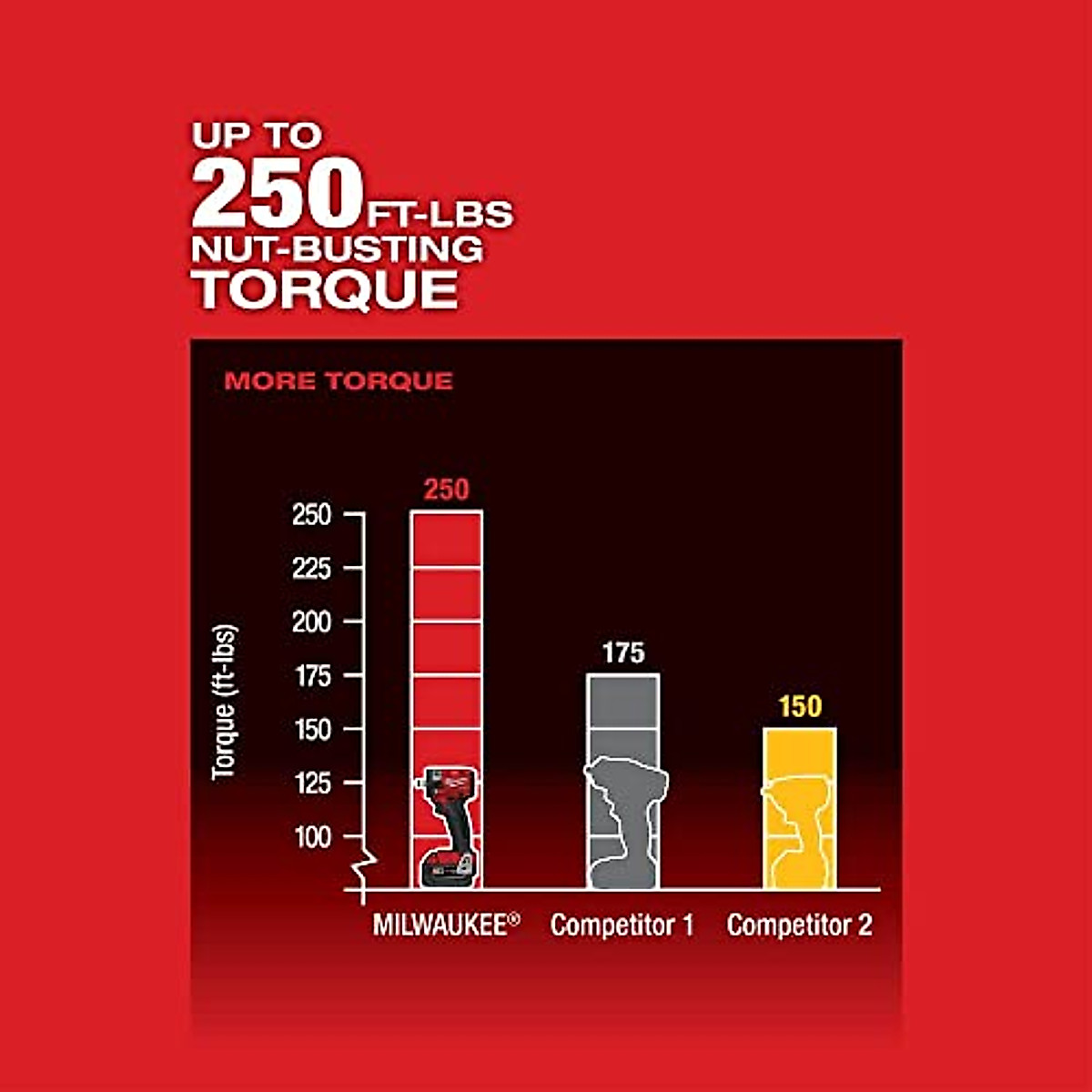 Milwaukee 2855-20 18V Brushless Cordless 1/2" Impact Wrench with Friction Ring