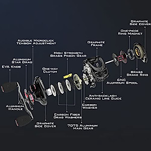KastKing MegaJaws Baitcasting Reel,7.2:1 Gear Ratio,Right Handed Fishing Reel,New Compact Design,Blacktip