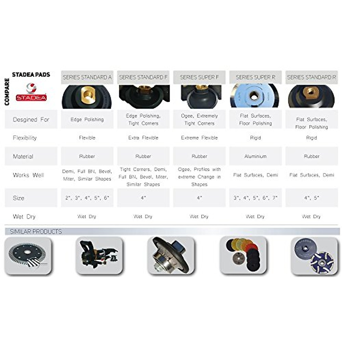 Stadea RBP101P Rubber Backing Pad Extra Flexible Backer Pad for Edges, Tight Corner Polishing - Arbor 5/8" 11