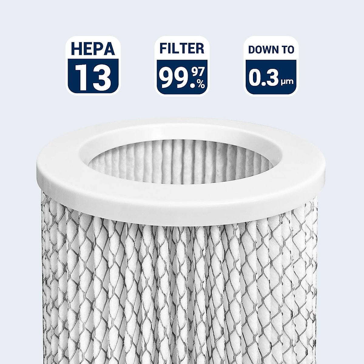 TOMORAL PECO Filter Replacement Compatible with Molekule Air Purifier, with 1 Pack PECO-Filter and 2 Pack Pre-Filter(3 Pack）