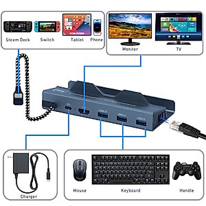 ROG Ally Dock Station 6-in-1 Docking Station for Steam Deck,Steam Deck Dock with HDMI2.0 4K@60Hz,3 USB-A 3.0, Gigabit Ethernet,100W PD Charging, USB C Hub Multiport Adapte