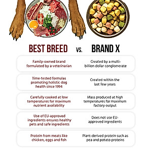 Best Breed German Dog Diet Made in USA [Natural Dry Dog Food]- 4lbs