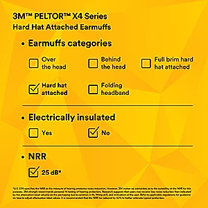 3M PELTOR Ear Muffs, Noise Protection, Cap Style Hard Hat Attachment, NRR 25 dB, Construction, Manufacturing, Maintenance, Automotive, Woodworking, Heavy Engineering, Mining, X4P3E, Black/Chartreuse