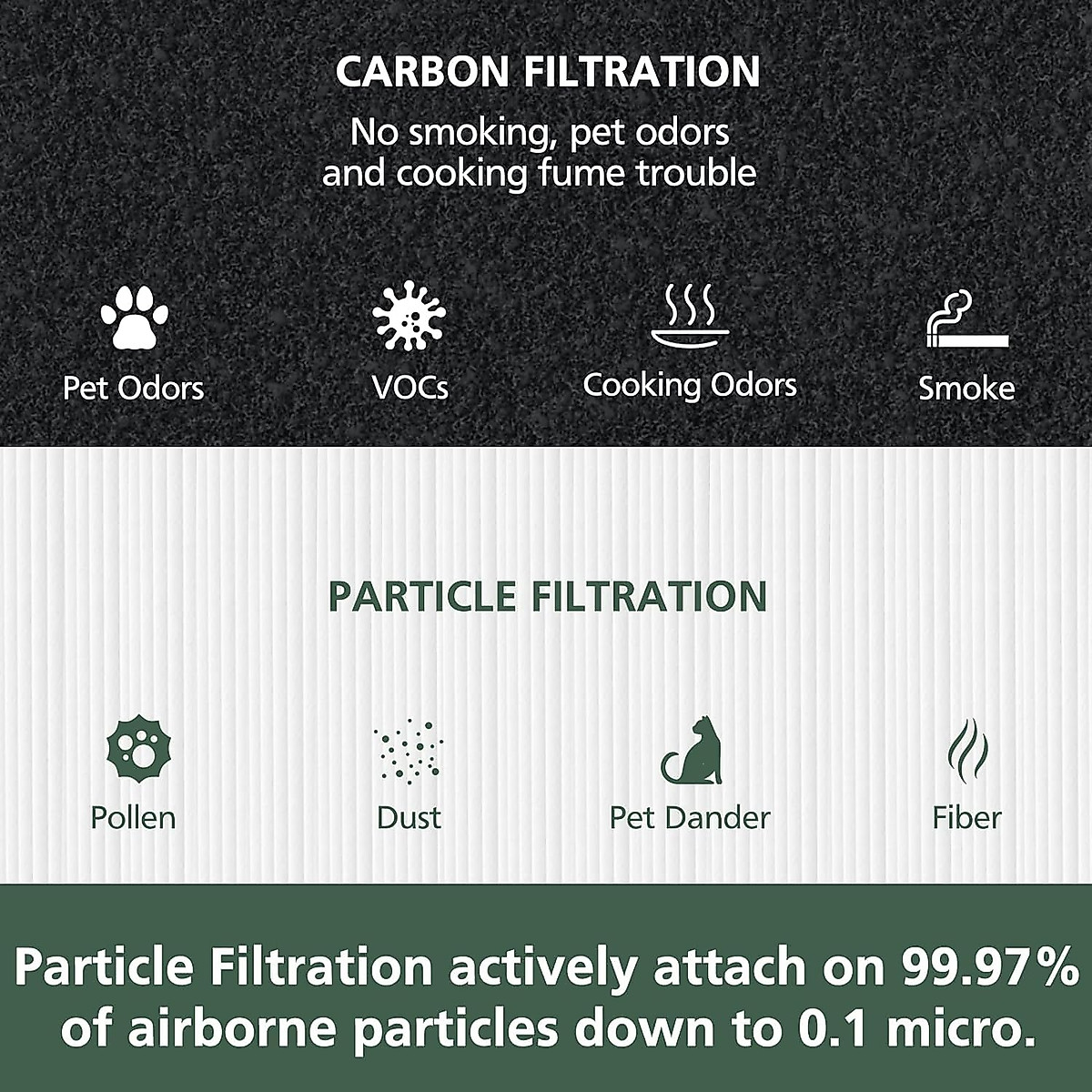 isinlive Blue Pure 311 Replacement Fil-TER Compatible with Blueair Blue Pure 311 Air Puri-Fier(Non auto), 2 in 1 Fil-tration Systems, Particle and Activated Carbon, 2 Pack