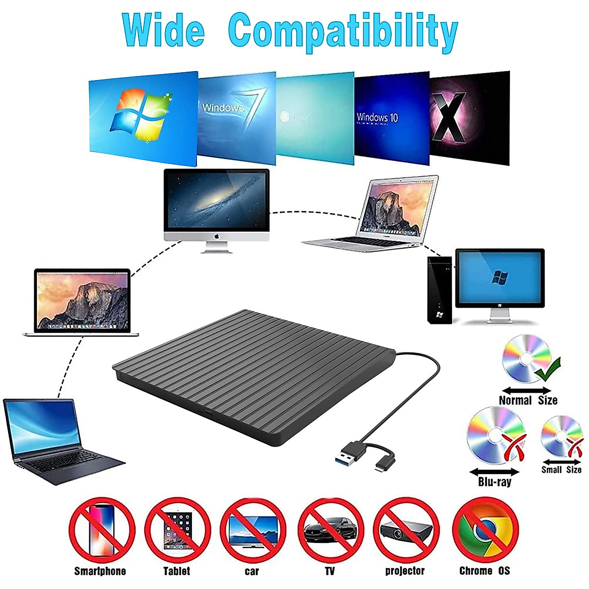 Gotega External CD/DVD Drive for Laptop USB-C & USB 3.0 CD/DVD ROM Drive Reader Writer Burner Compatible with Laptop PC MacBookMac Windows 10/8/7 Linux OS Apple