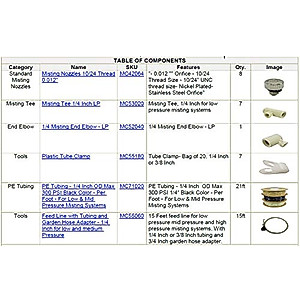 mistcooling Patio Misting Kit Assembly - Make Your own Misting System - Easy to Build and Install - 5 Minute Installation (36Ft 8 Nozzles)