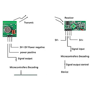 5Pcs 433MHz RF Wireless Transmitter and Receiver Module Kit for ARM/MCU