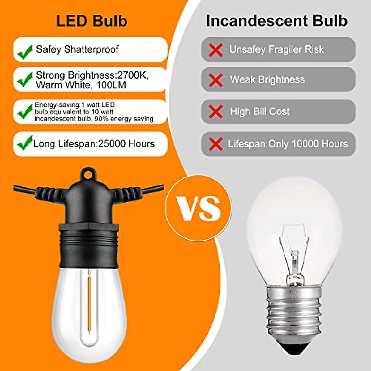 Jerritte 30ft Outdoor String Lights, LED String Lights 8 Bulbs, Upgrade 2700K Warm White Light Ambience Patio Lights for Outside