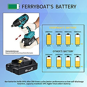 Mingsci 2 Pack 3.0Ah BL1815 Battery Replacement for Makita 18V Battery Lithium ion BL1830B BL1815N BL1820 BL1820B BL1830 BL1840 BL1840B BL1850 BL1840B BL1860 BL1840B