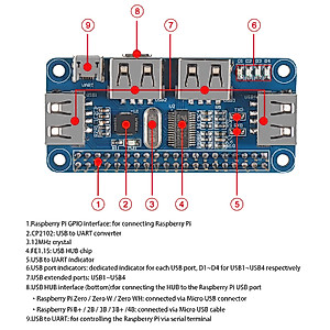 2PCS USB HUB HAT Expansion Board Raspberry Pi 4 Expansion Board 4-Port USB Ports Compitable with Raspberry Pi 4/3B+/3B/Zero/Zero W/Zero WH, for USB2.0/1.1 Onboard USB to UART Onboard Multi Indicators