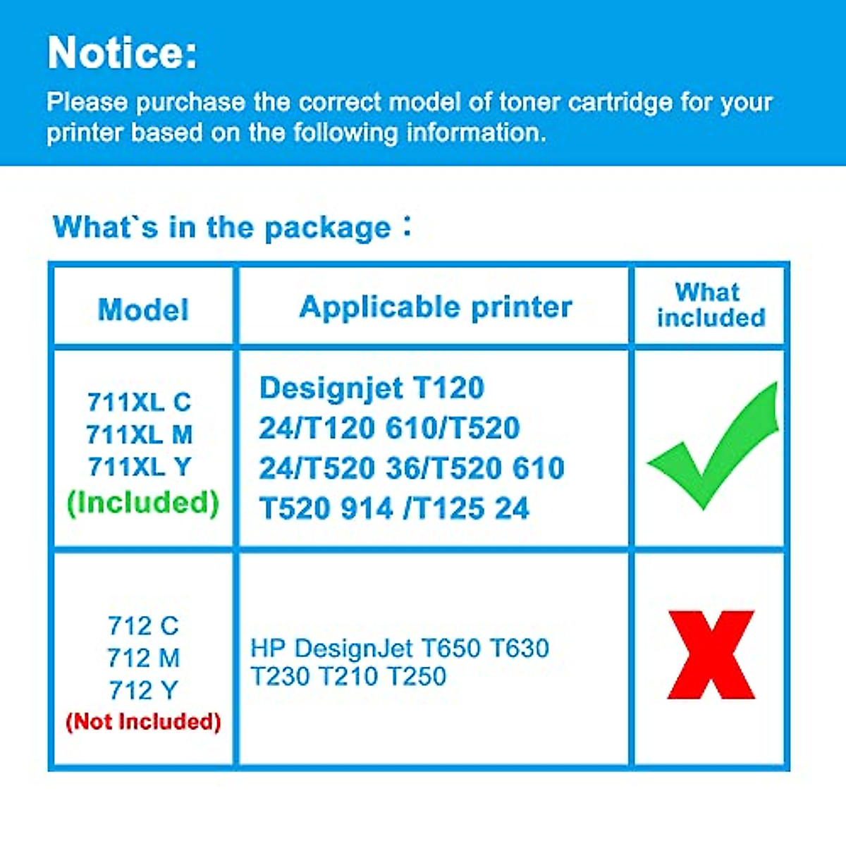 LCL Compatible Ink Cartridge Pigment Replacement for HP 711XL 711 XL CZ130A CZ131A CZ132A Designjet T120 24 T120 610 T520 24 T520 36 T520 610 T520 914 T125 24 (6-Pack 2Cyan 2Magenta 2Yellow)