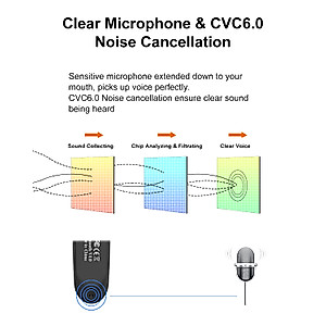 New bee [2 Pack] Bluetooth Earpiece Wireless Handsfree Headset V5.0 24 Hrs Driving Headset with Mic 60 Days Standby Time Headset Case for iPhone Android Samsung Laptop Truck Driver