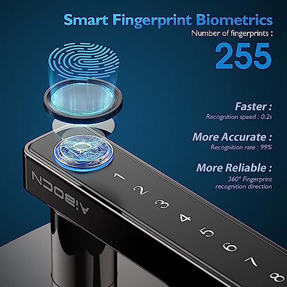 Aibocn Door Lock Fingerprint, Keyless Entry Door Lock with App, Touchscreen Keypad Deadbolt Lock with Reversible Handle, Bluetooth, Key, Code, Biometric Smart Lock for Home Bedroom Hotel