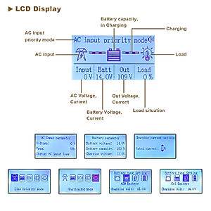 6000W Peak 18000watts Pure Sine Wave Power Inverter 24V DC to 120/240 VAC Split Phase with Battery AC Charger,Off Grid Low Frequency