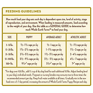 Whole Earth Farms Healthy Grains Dry Puppy Food, Chicken and Rice Recipe - 25 lb Bag