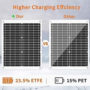10W Solar Battery Charger 12 Volt with Upgrade Charging Algorithm, 2023 Upgraded Solar Car Battery Charger for Boat Car RV Motorcycle Marine Automotive Black