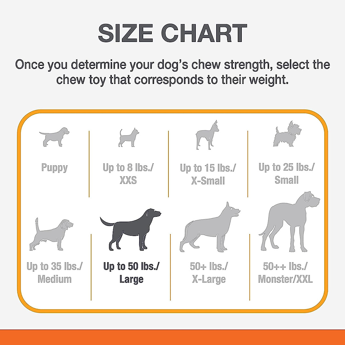 Nylabone Power Chew Ring Power Chew Dog Toy, Dog Toys for Aggressive Chewers, Large - Up to 50 lbs. (1 Count)