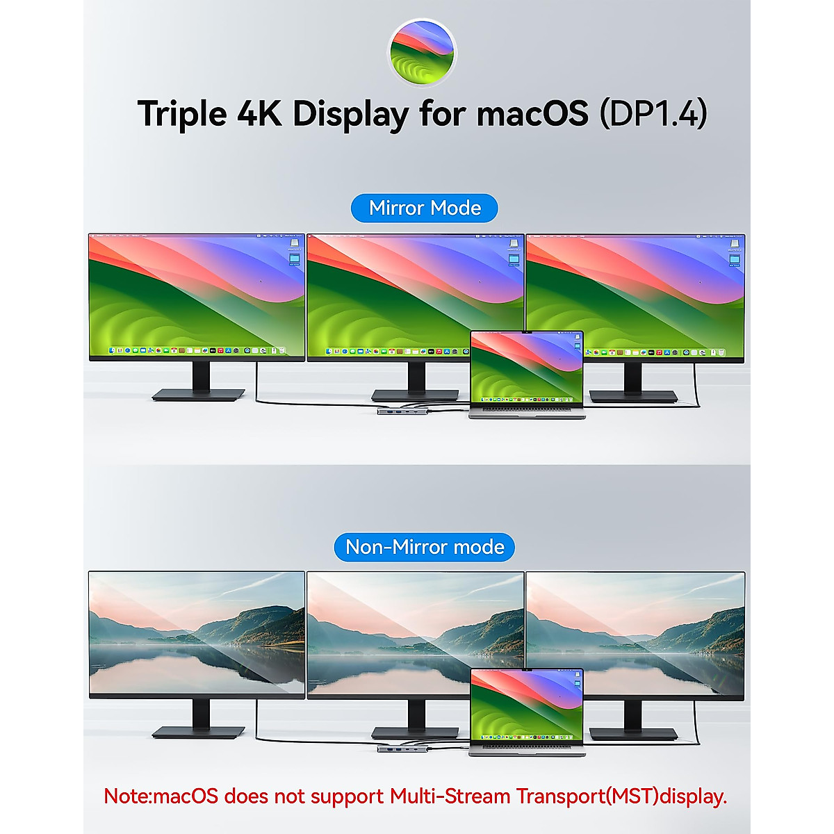 USB C Docking Station Dual Monitor, Selore Docking Station 3 Monitors Triple 4K Display with 2 HDMI, DisplayPort, 1 Gbps Ethernet, 100W PD Charging, USB 3.0 Ports Adapter for Dell, HP, Lenovo,etc